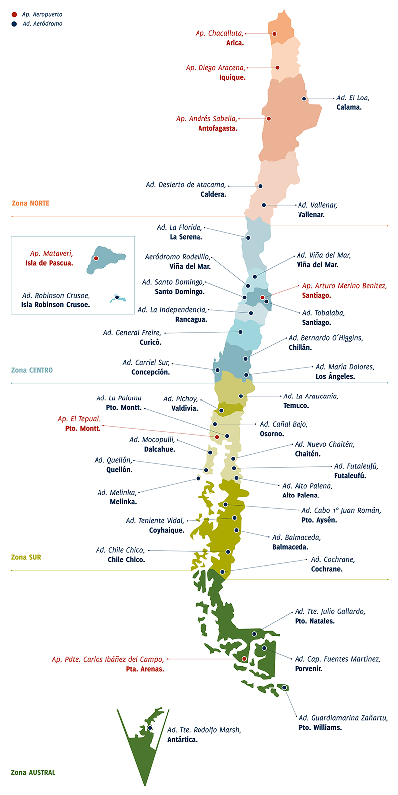 RED AEROPORTUARIA – DGAC | Dirección General de Aeronáutica Civil